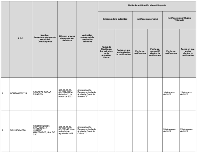 Listado global definitivo en términos del artículo 69-B del CFF – Blog ...