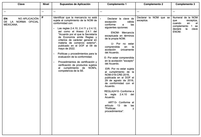 Segunda Resolución de Modificaciones a las Reglas Generales de Comercio ...