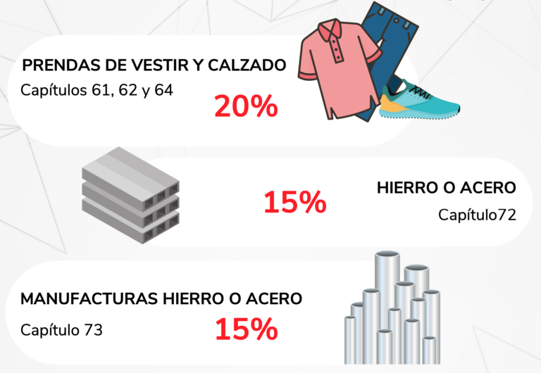 Nueva TIGIE 2022 (Conforme a la LIGIE 7ma enmienda) – Blog Aduanero