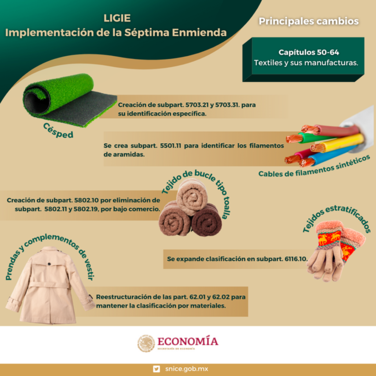 Nueva TIGIE 2022 (Conforme a la LIGIE 7ma enmienda) – Blog Aduanero